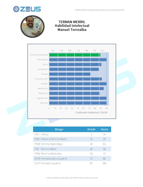 Test Terman Merril | Zeusrh